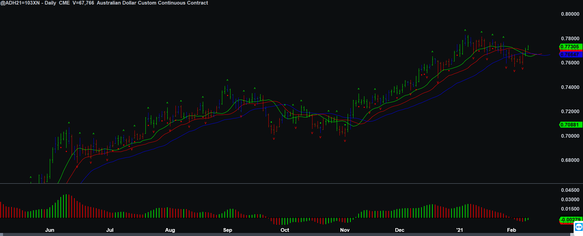 Tradestation Is An Award-Winning Trading Platform – Profitunity: A ...